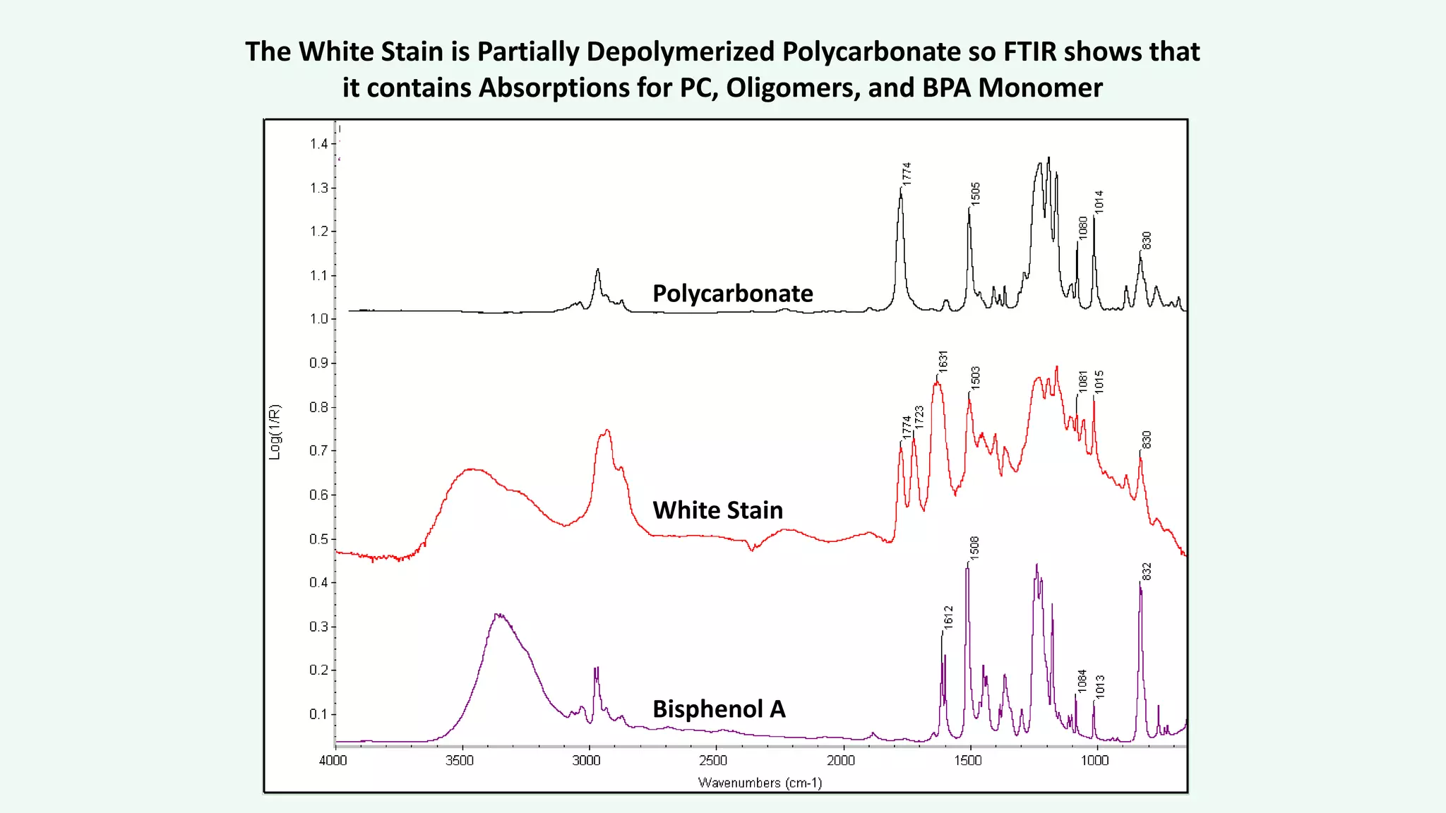 Micro ftir6-adhesive attacks polycarbonate | PPTX
