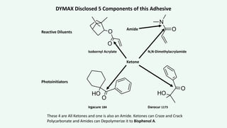 Micro ftir6-adhesive attacks polycarbonate | PPTX