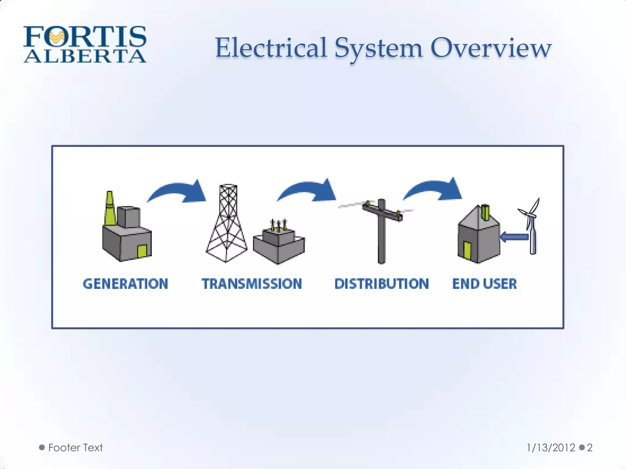 Micro-Generation Installations Your Way | PPT