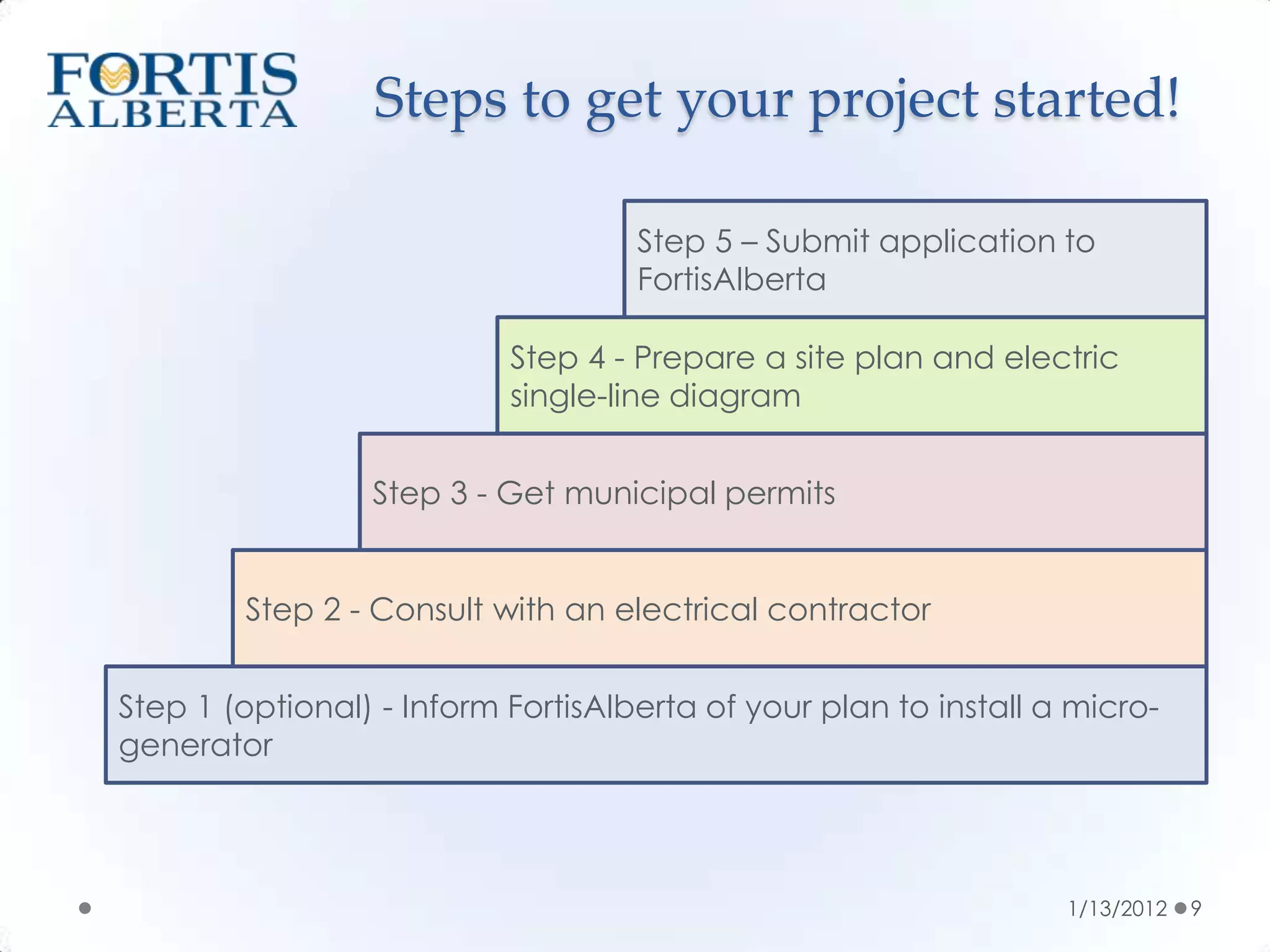 Micro-Generation Installations Your Way | PPSX
