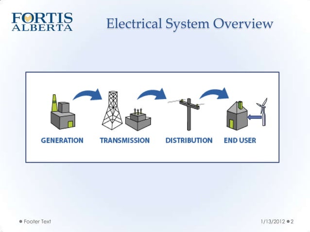 Micro-Generation Installations Your Way | PPT