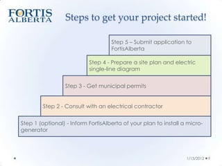 Micro-Generation Installations Your Way | PPT