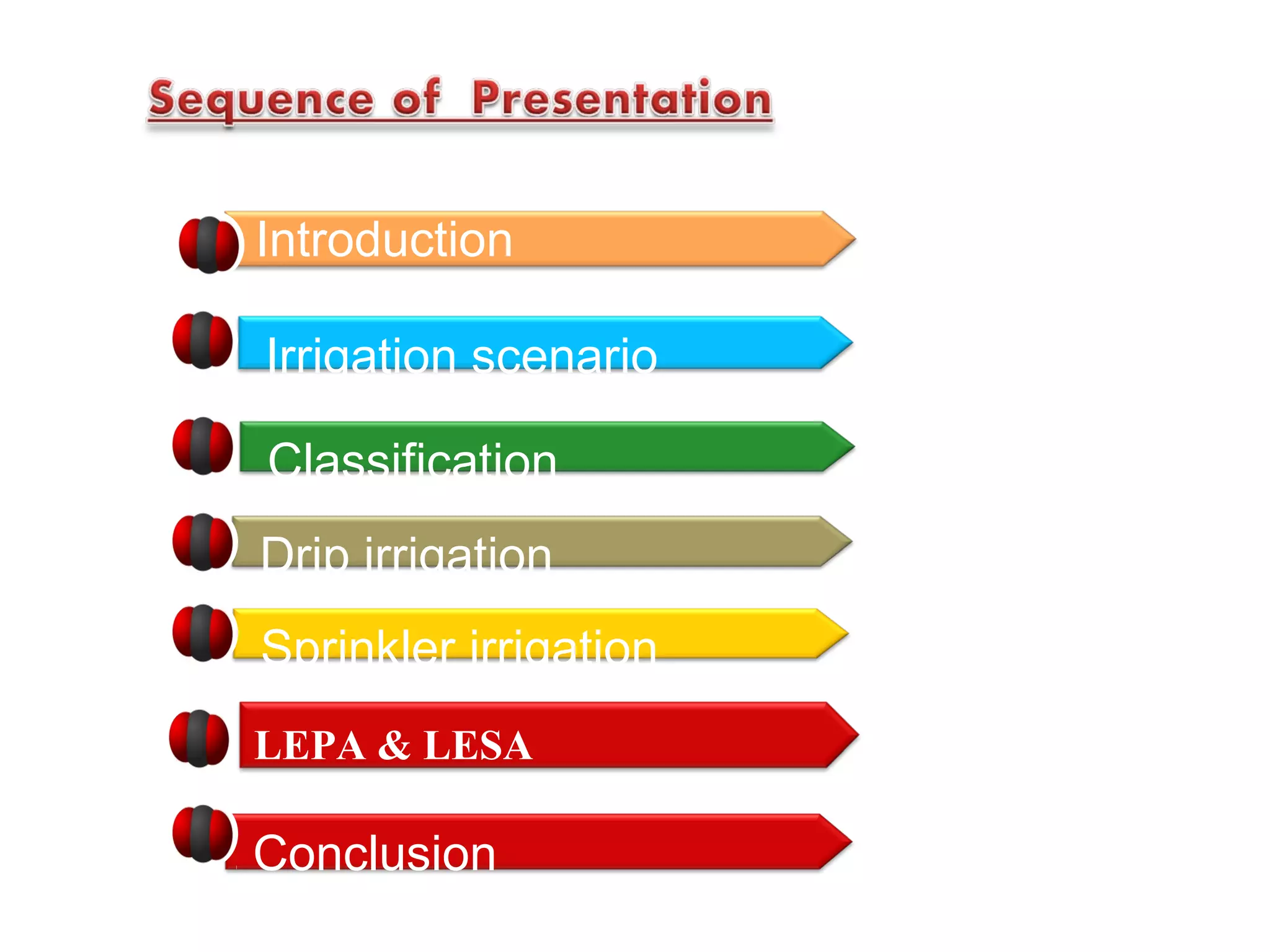 Micro irrigation for enhancing water productivity in field crops | PPT