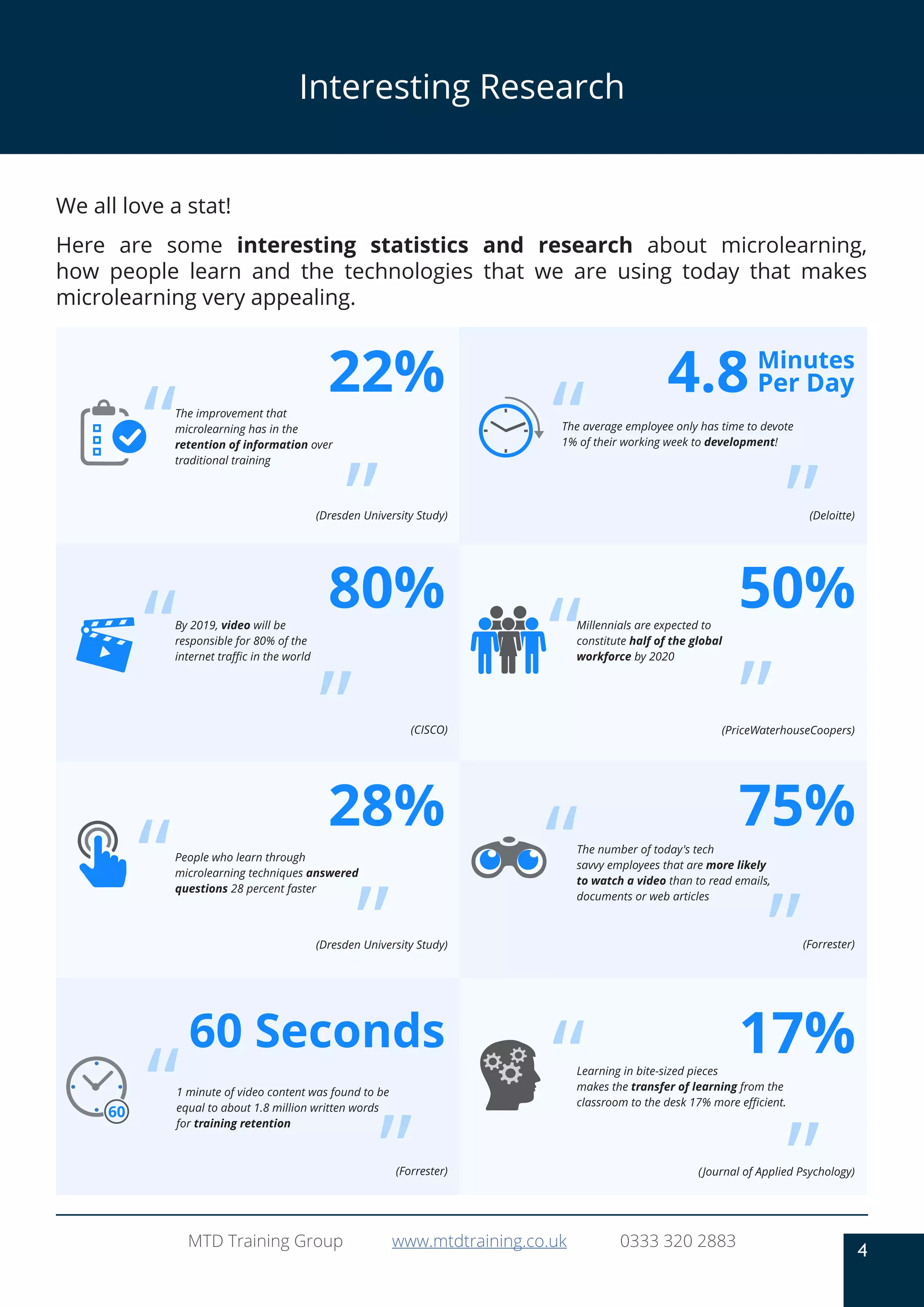 The Essential Guide To Microlearning | PDF