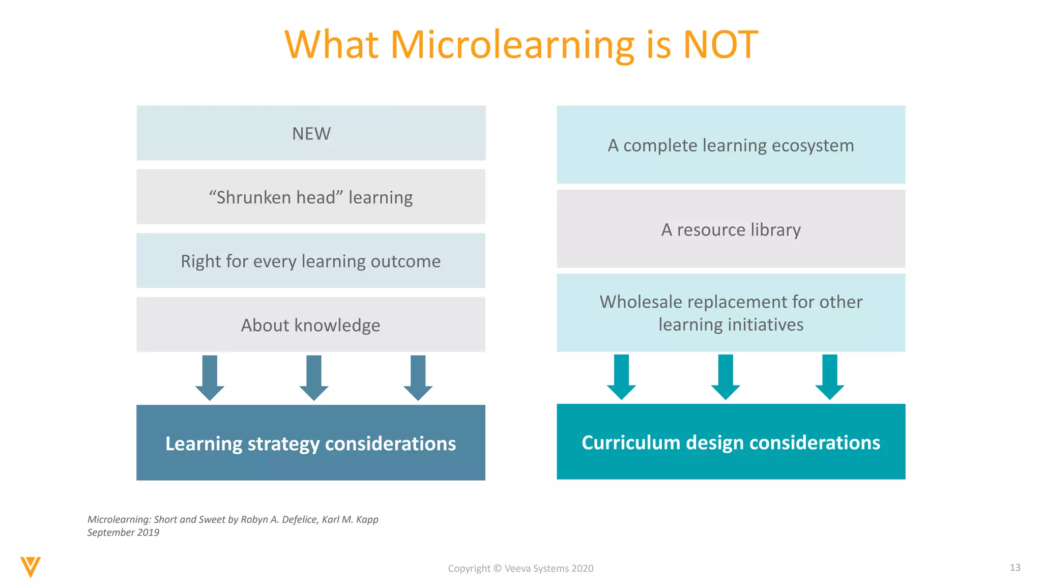 Micro-learning, Macro-compliance: Improving GxP Compliance with Modern ...