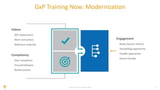 Micro-learning, Macro-compliance: Improving GxP Compliance with Modern ...