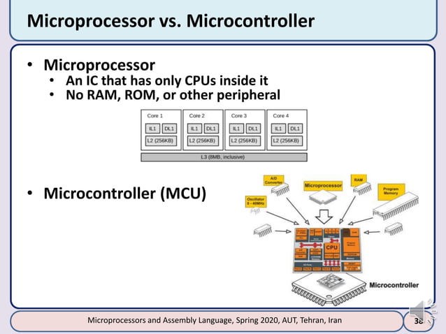 Micro-Lec1-Recorded.pptx