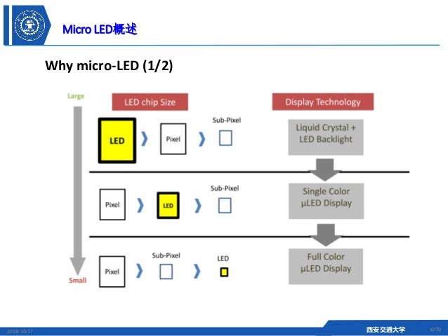 Micro-LED