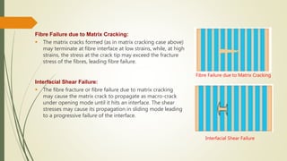 Micro level damage mechanisms | PPT
