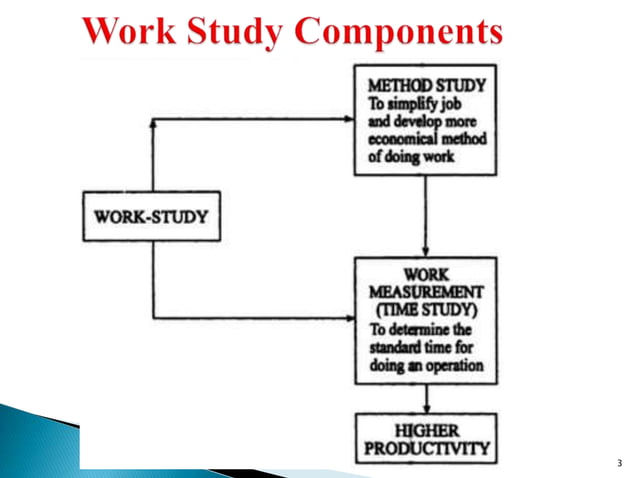 Micro-Macro Motion Study | PPTX | Cameras and Camcorders | Consumer Electronics