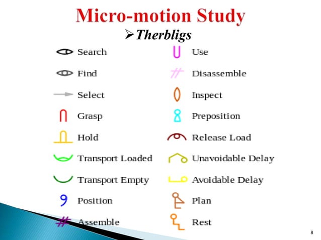 Micro-Macro Motion Study | PPTX | Cameras and Camcorders | Consumer ...