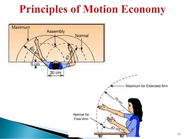 Micro-Macro Motion Study