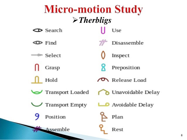 Micro-Macro Motion Study