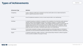 Micro-modular Curriculum Design - Quality Learning Online | PPT