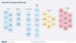 Micro-modular Curriculum Design - Quality Learning Online | PPT