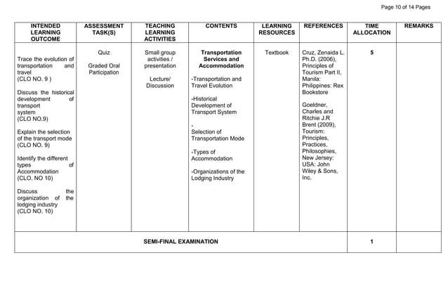 micro-perspective-of-tourism-and-hospitality.docx
