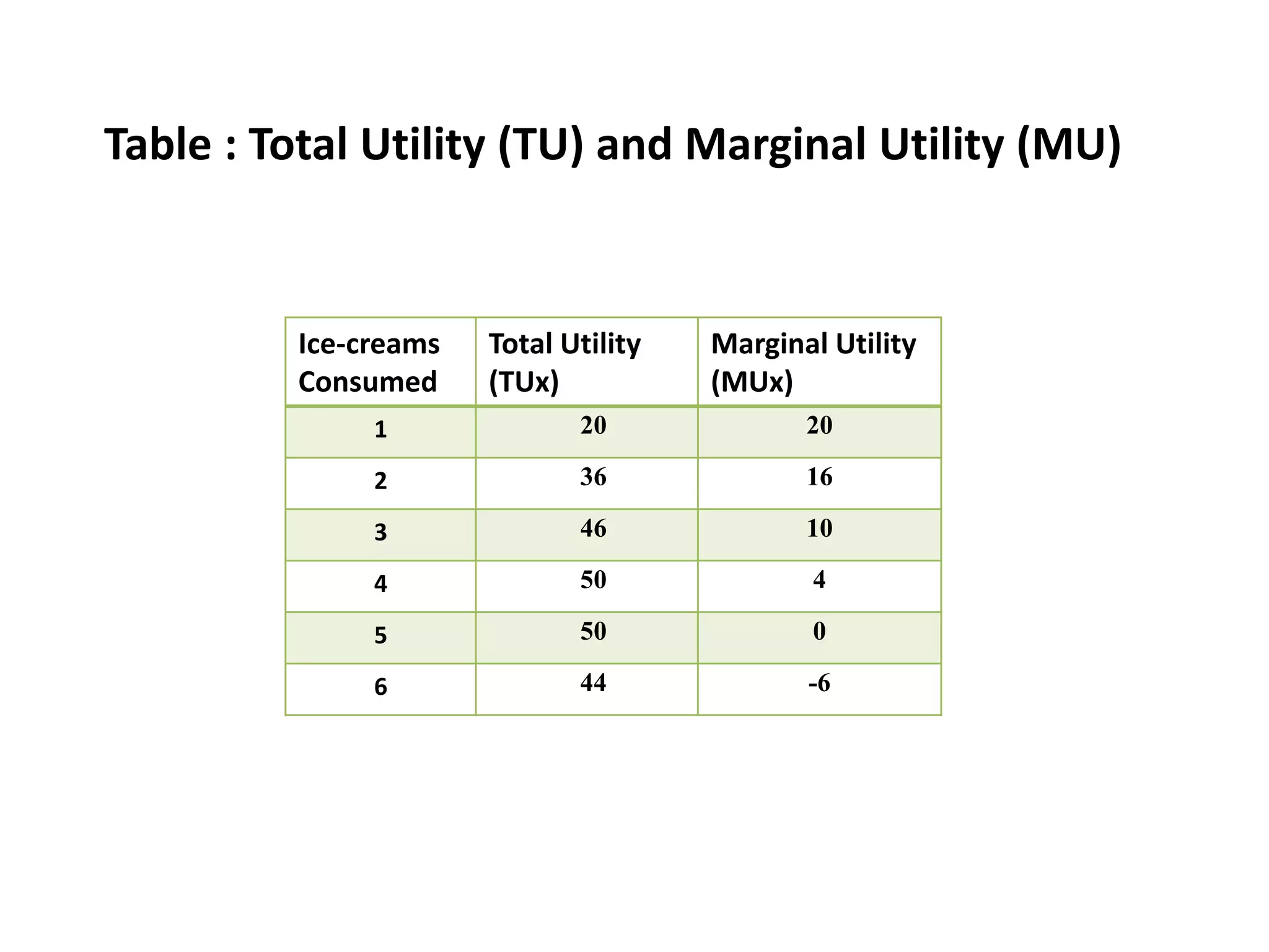 utility analysis | PPTX
