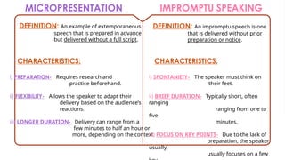 Micro-Presentation vs Impromptu Presentation.pptx