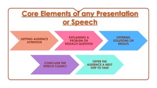 Micro-Presentation vs Impromptu Presentation.pptx