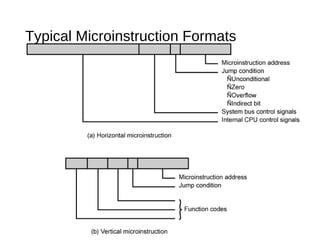 Micro programmed control | PPT