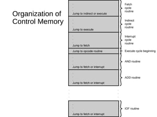 Micro programmed control | PPT