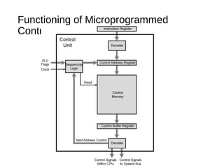 Micro programmed control | PPT