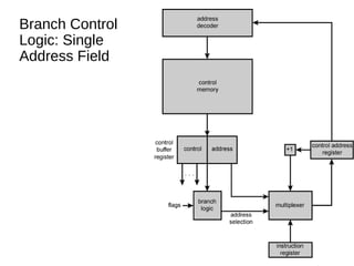 Micro programmed control | PPT