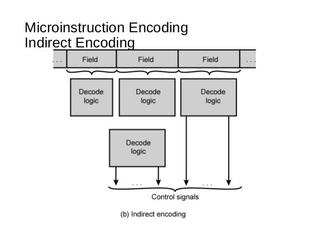Micro programmed control