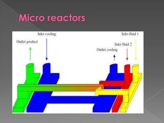Micro Reaction Technology - Explains Design, Process and Applications ...