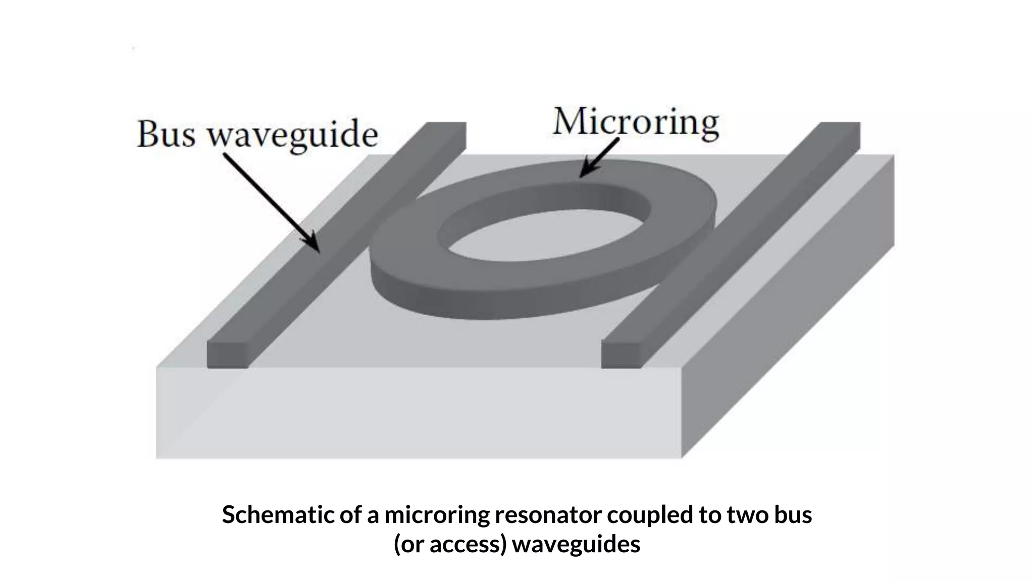 Micro ring resonators in optical computing | PPTX