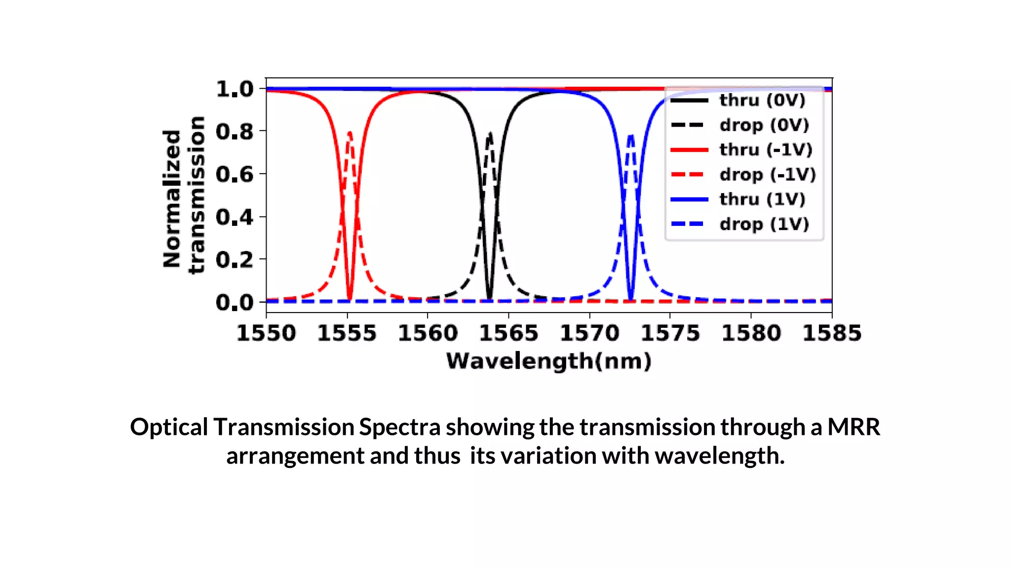 Micro ring resonators in optical computing | PPTX