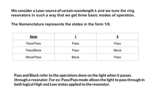 Micro ring resonators in optical computing | PPTX