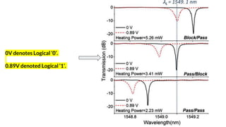 Micro ring resonators in optical computing | PPTX
