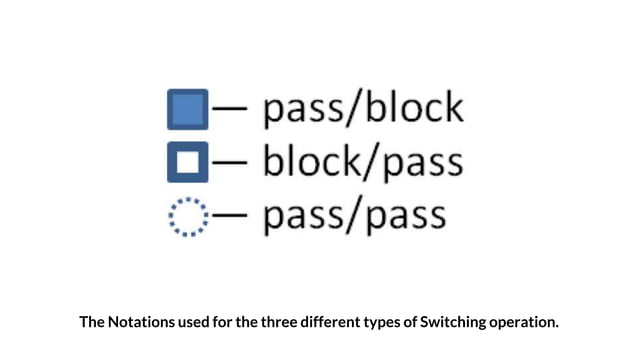Micro ring resonators in optical computing | PPTX | Physics | Science