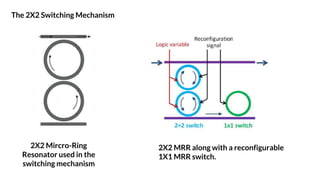 Micro ring resonators in optical computing | PPTX