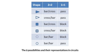 Micro ring resonators in optical computing | PPTX