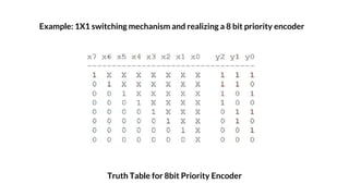 Micro ring resonators in optical computing | PPTX