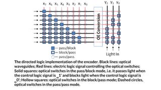 Micro ring resonators in optical computing | PPTX