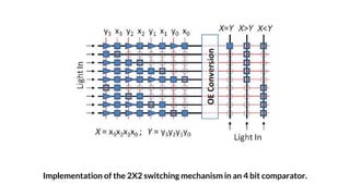 Micro ring resonators in optical computing | PPTX