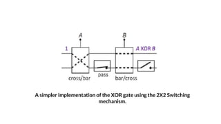 Micro ring resonators in optical computing | PPTX