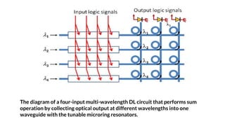 Micro ring resonators in optical computing | PPTX