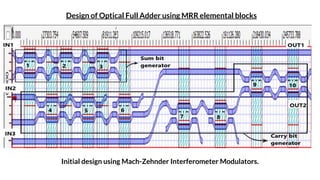 Micro ring resonators in optical computing | PPTX