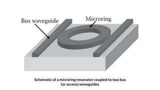 Micro ring resonators in optical computing | PPTX