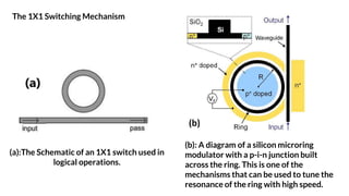 Micro ring resonators in optical computing | PPTX