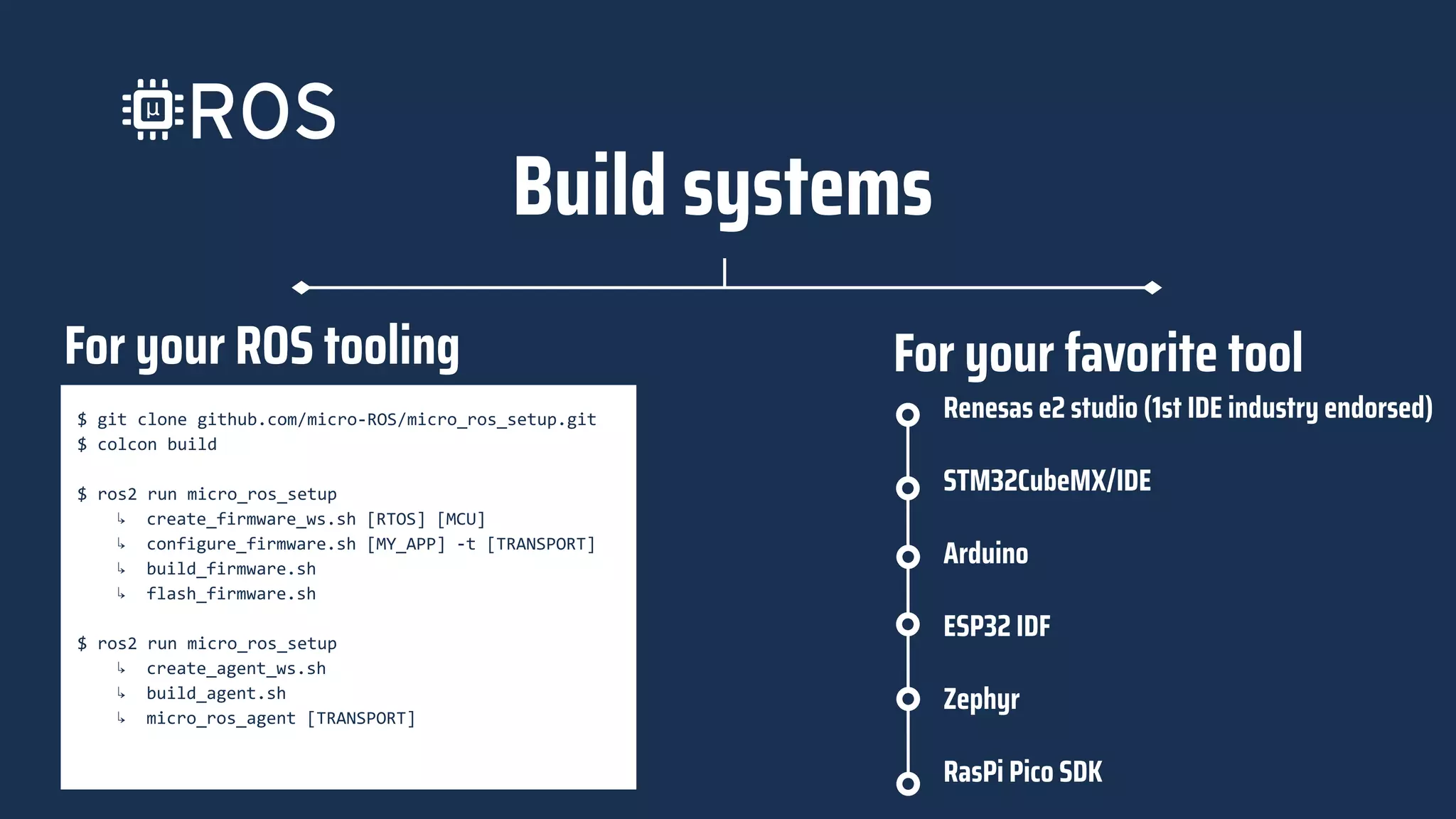 micro-ROS: Developing ROS 2 professional applications based on MCUs | PDF