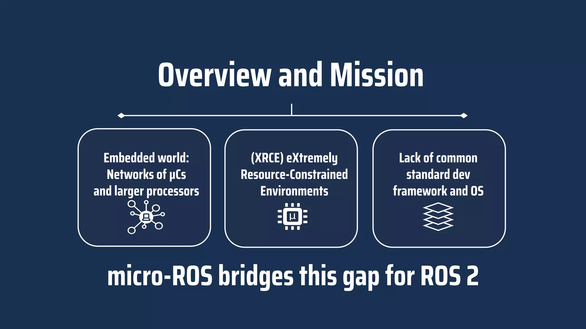 micro-ROS: Developing ROS 2 professional applications based on MCUs | PDF