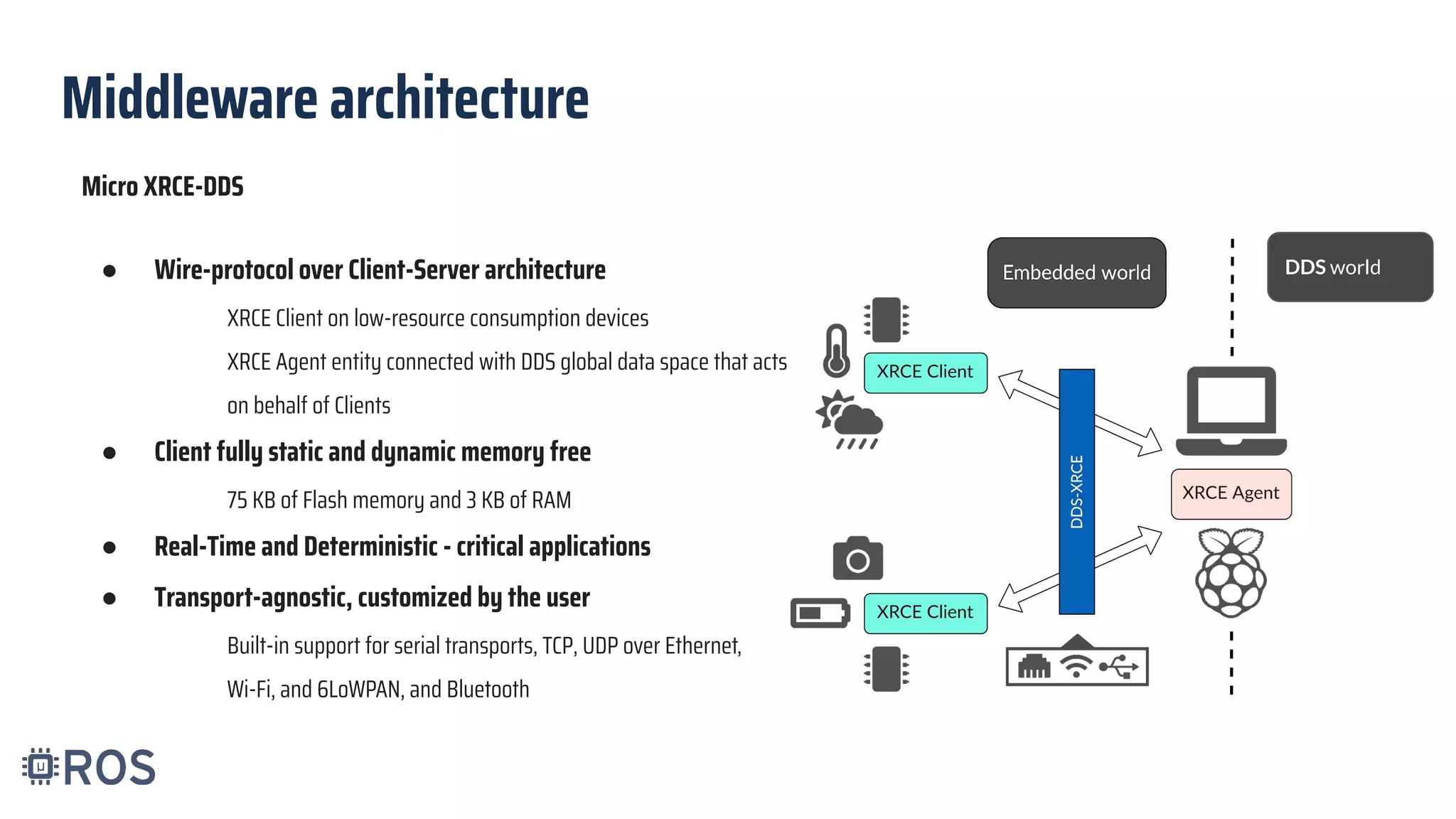 micro-ROS: Developing ROS 2 professional applications based on MCUs | PDF