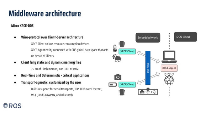 micro-ROS: Developing ROS 2 professional applications based on MCUs | PDF