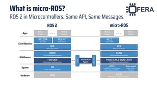 micro-ROS - ROS 2 into microcontrollers | PDF