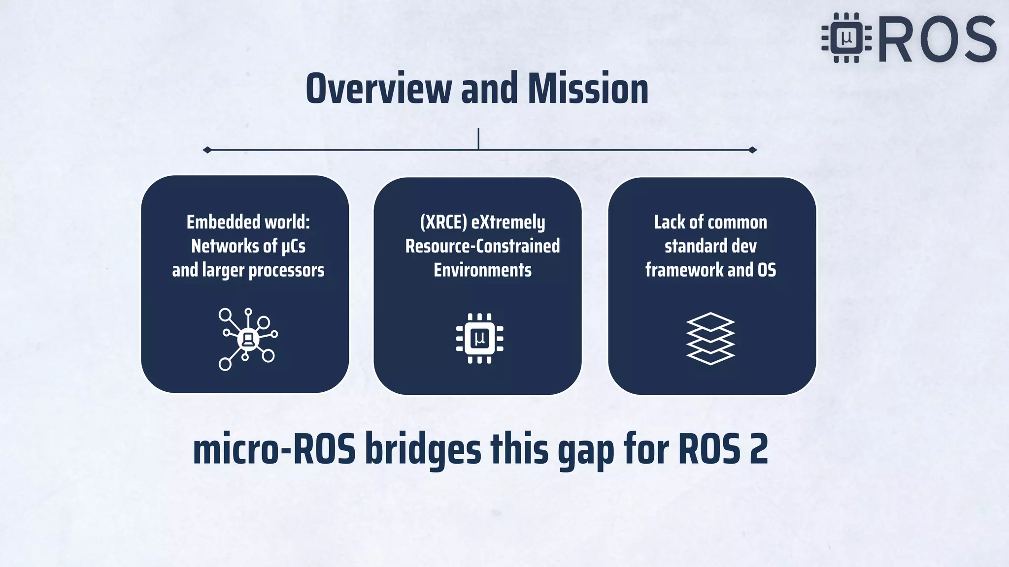 micro-ROS - New client library and middleware features | PDF